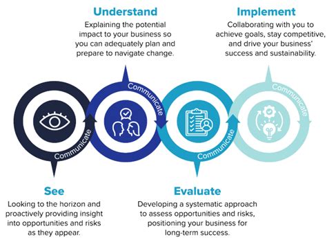 External Quality Assessment Global Internal Audit Standards