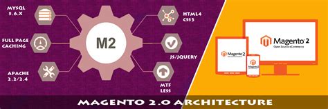 Magento Architecture