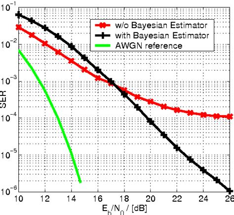figure 3 from a novel receive algorithm for clipped ofdm signals