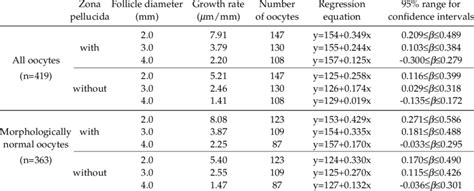 the statistical tests of the slopes for linear regressions to determine
