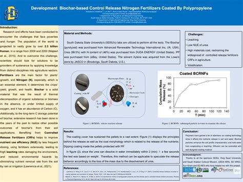 Pdf Development Biochar Based Control Release Nitrogen Fertilizers Coated By Polypropylene