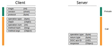 attacking java rmi via ssrf qtc s blog