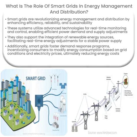 What Is A Smart Grid