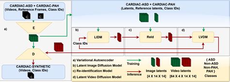 논문 리뷰 Echo Path Pathology Conditioned Echo Video Generation