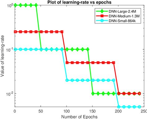 Figure 8 From A Cnn Lstm Based Fusion Separation Deep Neural Network