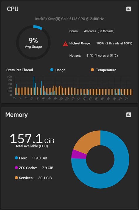 We Have The Power R Homelab