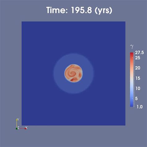 Lorentz Factor For Case 5 Maximum σ 01 γ I N 30 After 3 Rotations