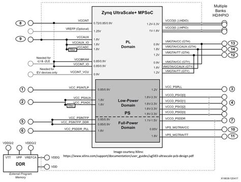 power management ics handle xilinx zu mpsoc fpgas power electronic tips
