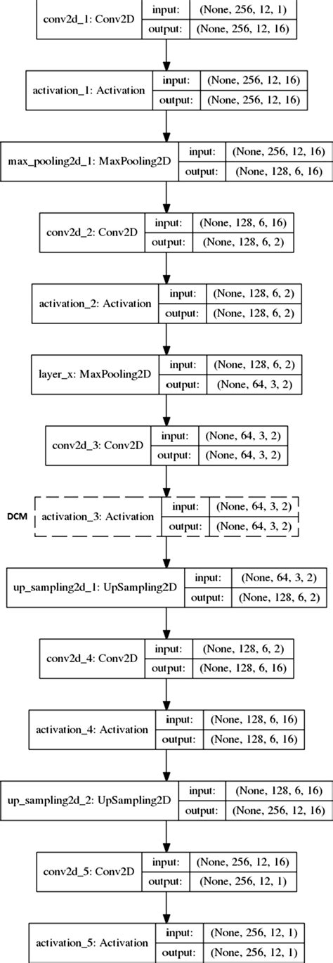 Cdda Color Dominant Deep Autoencoder Architecture To Create The Dcm Download Scientific Diagram