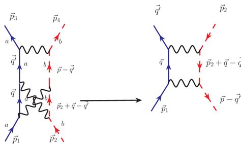 Diagrama Parquet Em 2 Loops Com Termo Cruzado Download Scientific
