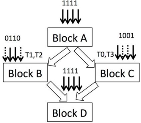 Figure 11 From Transforming Tlp Into Dlp With The Dynamic Inter Thread Vectorization