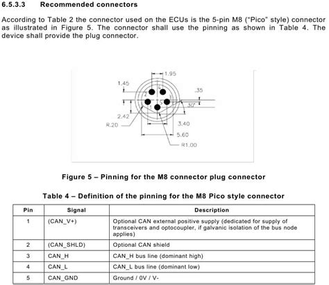 M5 Connector Pinout Everything You Need To Know