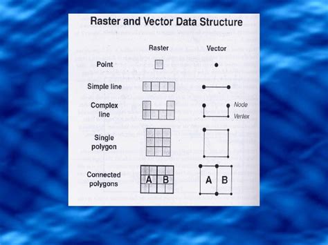 Chapter 3 Raster Vector Data Introduction Spatial Data
