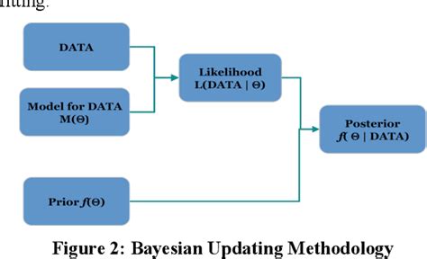 Figure 2 From Applying The General Path Model To Estimation Of Remaining Useful Life Semantic