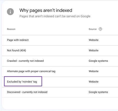 Fix Excluded By NoIndex Tag Google Search Console Status Rank Math