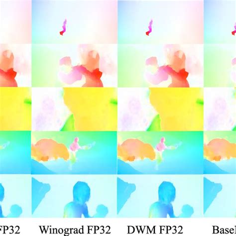 The Visualization Of Optical Flow Estimates Of Spynet On The Mpi Sintel Download Scientific