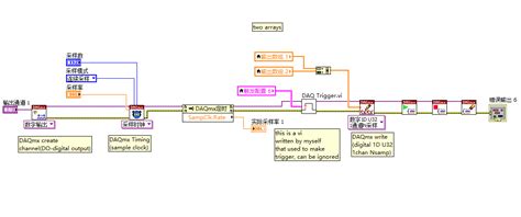 How To Output Two Digital Signal From Pxi 6363 In Labview Stack Overflow