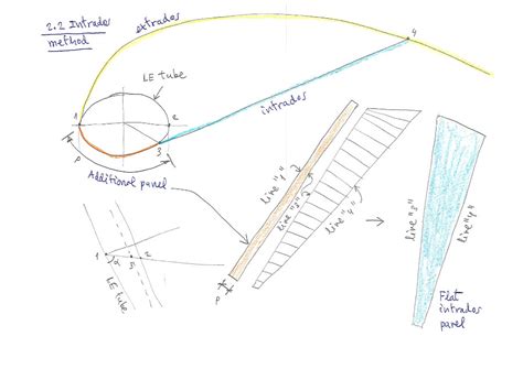 Hang Glider Diagram