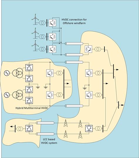 Energies Free Full Text An Overview Of HVDC Technology