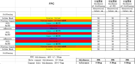 4 Common Types Of Flexible Circuit Boards Olinapcb