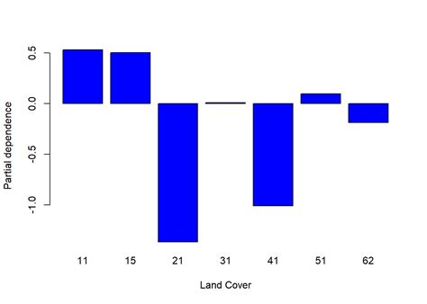 Chapter 6 Random Forest Advanced Geospatial Data Analysis In R Environmental Application