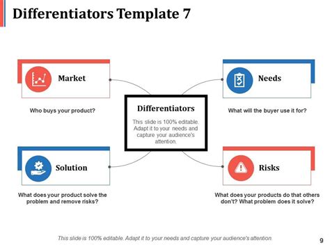 Differentiators Powerpoint Presentation Slides PowerPoint Slide Template Presentation