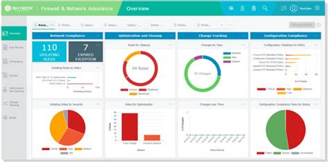 6 Best Firewall Optimization Tools For 2025 Free Trials And Demos