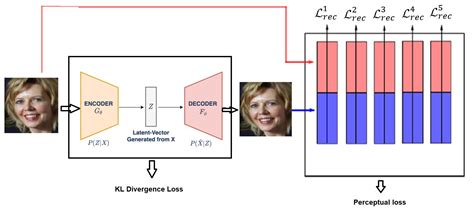 optimizing few shot learning based on variational autoencoders