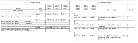 revit create schedule for air terminal refer attachment is it possible