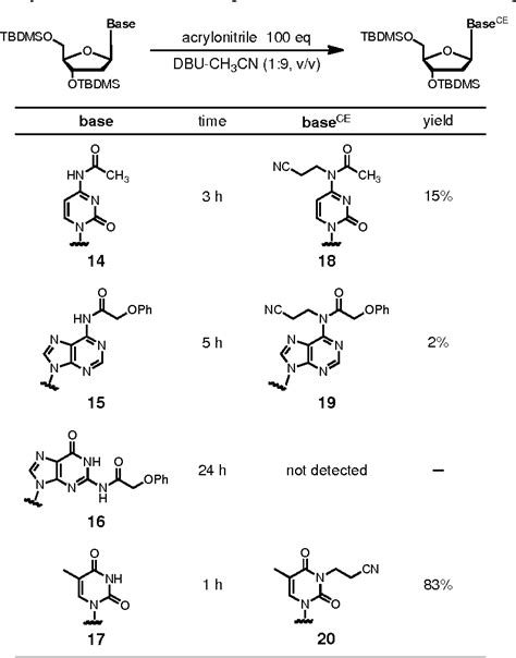 Table 1 From Synthesis Of Oligodeoxynucleotides Using Fully Protected Deoxynucleoside 3