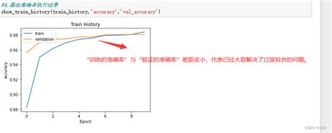 深度学习学习案例Keras 多层感知器手写数字识别 多层感知机手写数字识别 CSDN博客