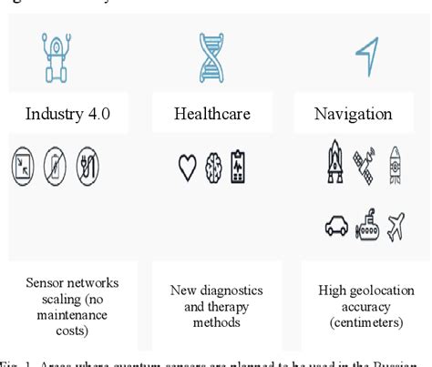 Table 1 From Comparative Analysis Of 5g Imt 2020 Communications