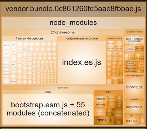 Bug Bundle Is Very Large Because Of The File Indexesjs Webpack 5