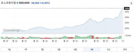 포스코퓨처엠 003670 주가 전망 단결정 양극재 전기차 기술의 새로운 돌파구