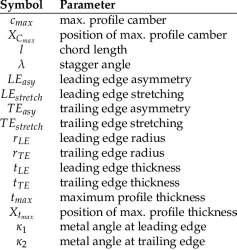 Geometric Parameters Download Table