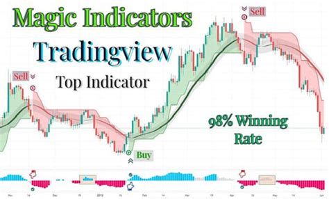 Create Tradingview Pine Script Indicator Strategy Alert Screener By Alejandrocode Fiverr