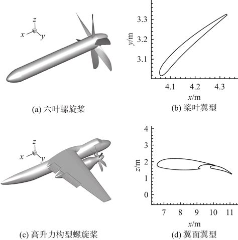 螺旋桨滑流对高升力构型影响的数值计算