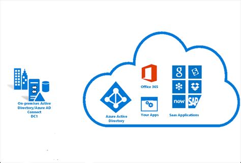 disable and revoke azure ad tokens from expired ad users a blog about