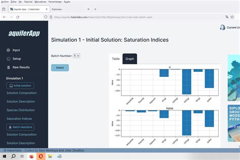 Simple Example Of Mineral Equilibrium In Water With Phreeqc And Aquifer App Tutorial — Hatari Labs