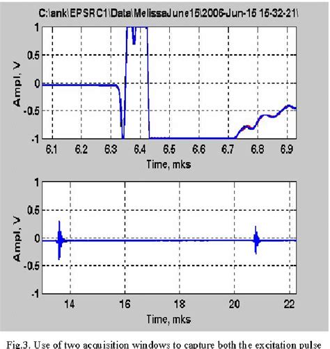 figure 1 from self calibrating scalable research platform for