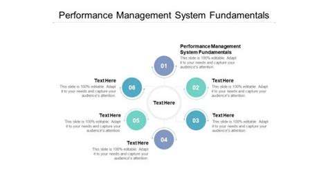 Performance Management System Fundamentals Ppt Powerpoint Presentation