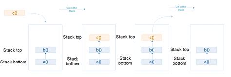 Unveiling Arms Continuous Profiling New Insights Into Application