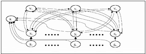 Structure Of Art1 Neural Network Download Scientific Diagram