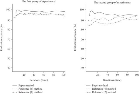 Accuracy Comparison Results Of Flipped Classroom Teaching Quality