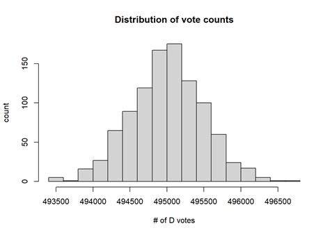 Chapter 20 Statistical Modeling Statistics At Eastside Prep