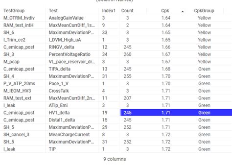 How To Create A Pie Chart In Spotfire From A Calculated Aggregation Of