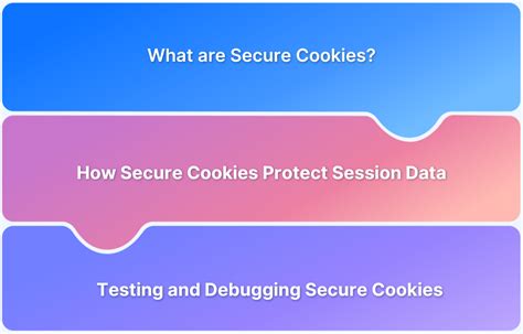 Understanding Secure Cookies Browserstack