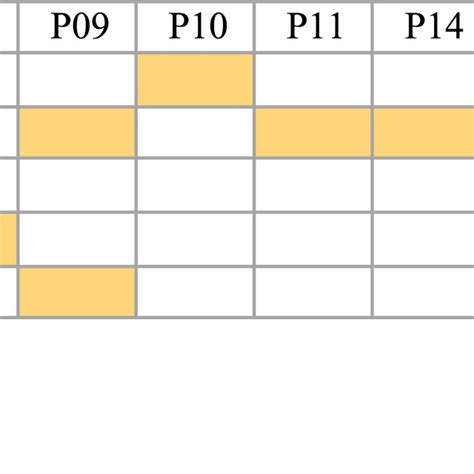Somatic Mutations Detected In Plasma At Baseline Cnv Copy Number