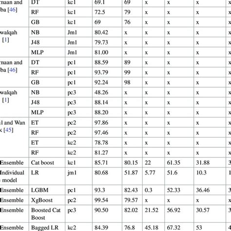 Comparison With Other State Of The Art Methods Authors Algorithms