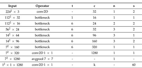 Table 1 From Deep Learning Based Nmpc For Local Motion Planning Of Last